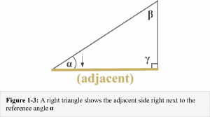 Opposite adjacent hypotenuse – Explanation & Examples
