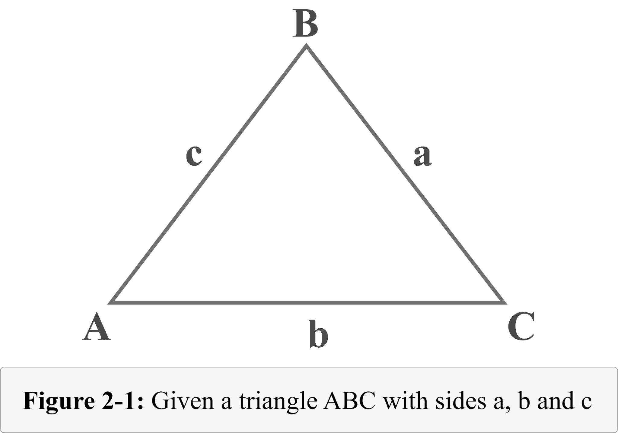 Trigonometric Functions – Explanation & Examples