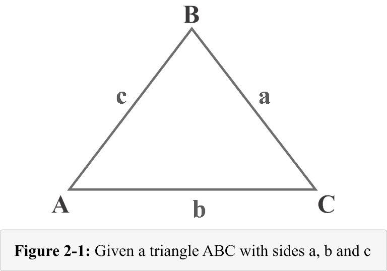 Trigonometric Functions – Explanation & Examples