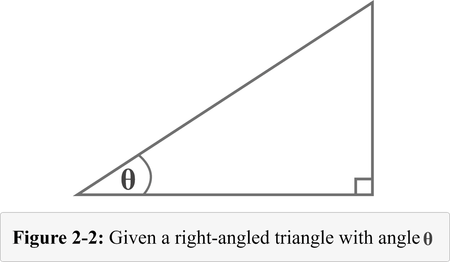 Trigonometric Functions – Explanation & Examples