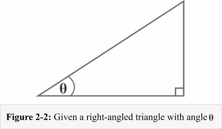 Trigonometric Functions – Explanation & Examples
