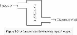 Trigonometric Functions – Explanation & Examples
