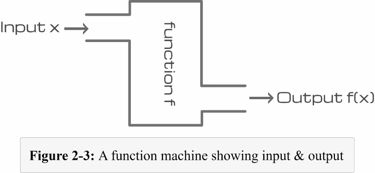 Trigonometric Functions – Explanation & Examples