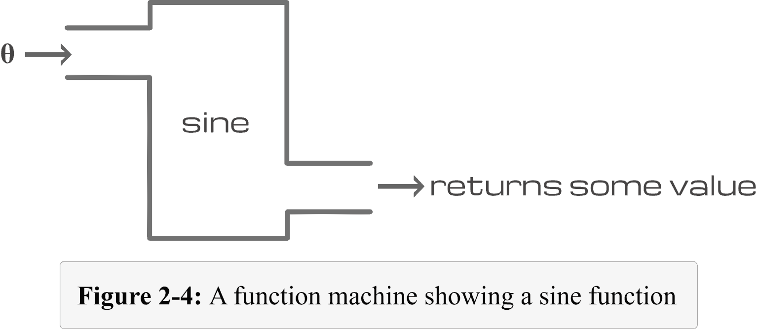 Trigonometric Functions – Explanation & Examples