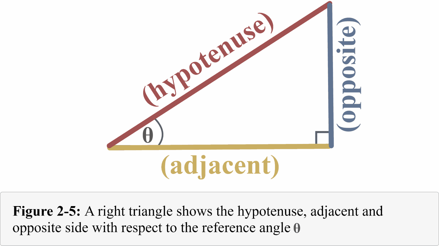 Trigonometric Functions – Explanation & Examples