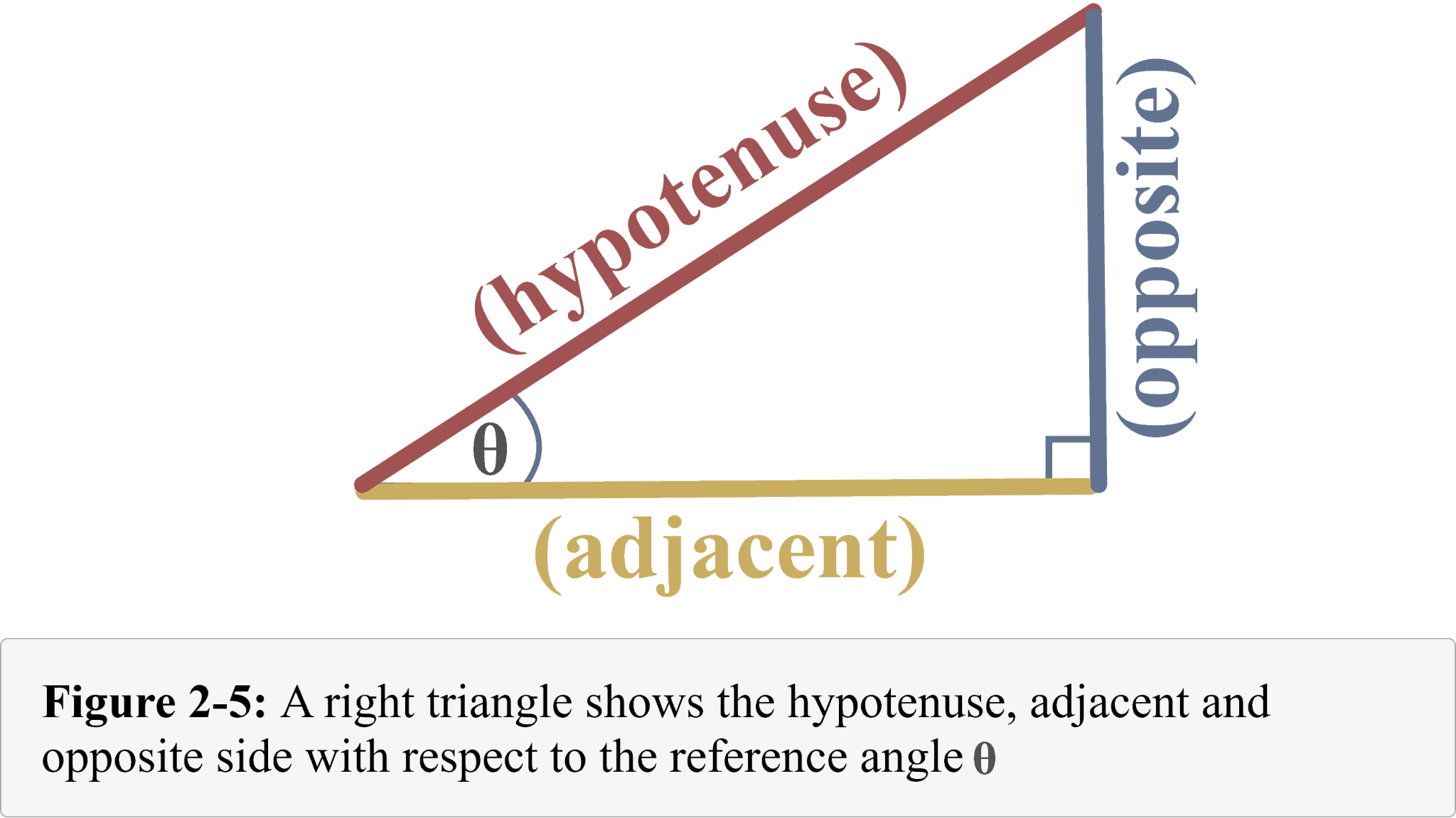 Trigonometric Functions – Explanation & Examples