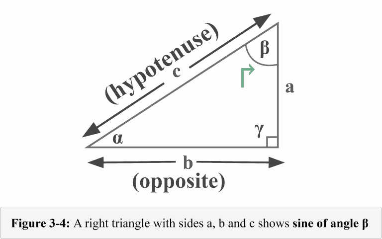 Sine – Explanation & Examples