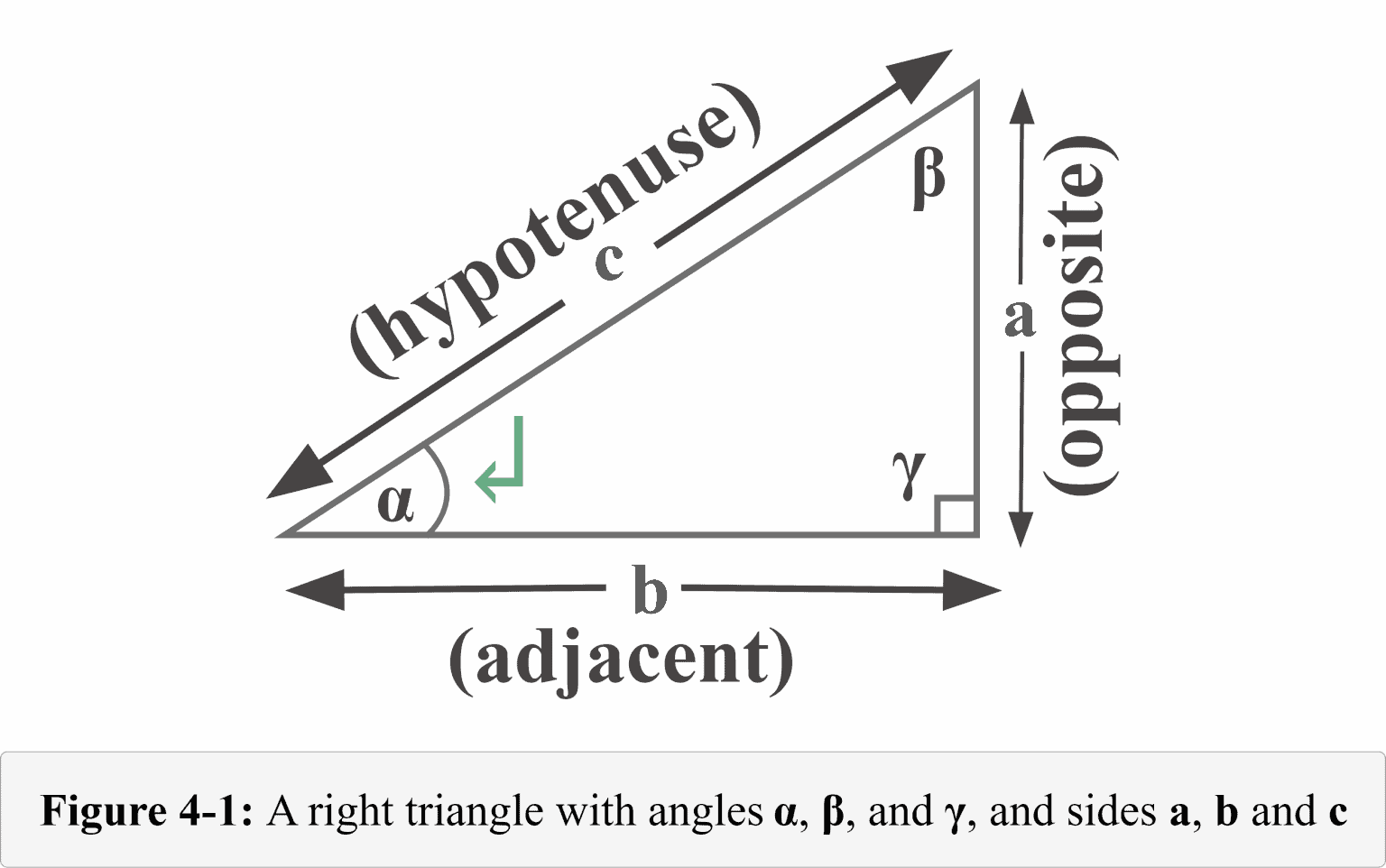 Cosine – Explanation & Examples