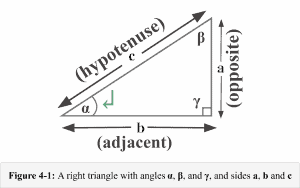 Cosine – Explanation & Examples