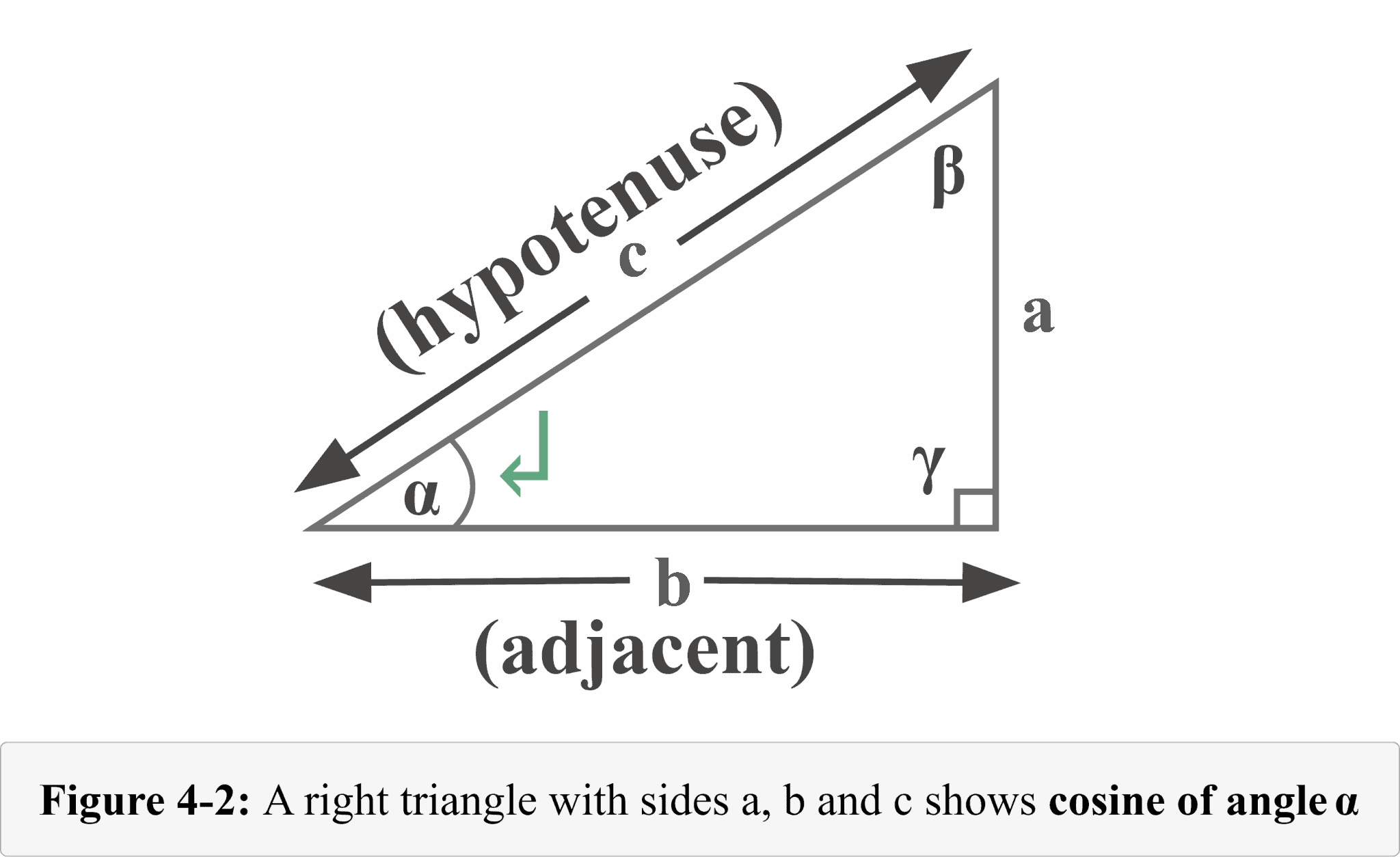 Cosine – Explanation & Examples