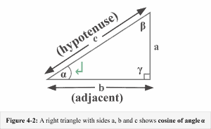 Cosine – Explanation & Examples