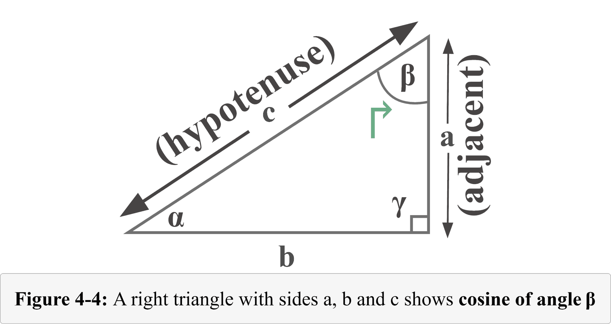Cosine – Explanation & Examples