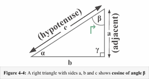 Cosine – Explanation & Examples