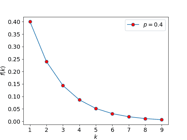Geometric probability - Explanation and Examples