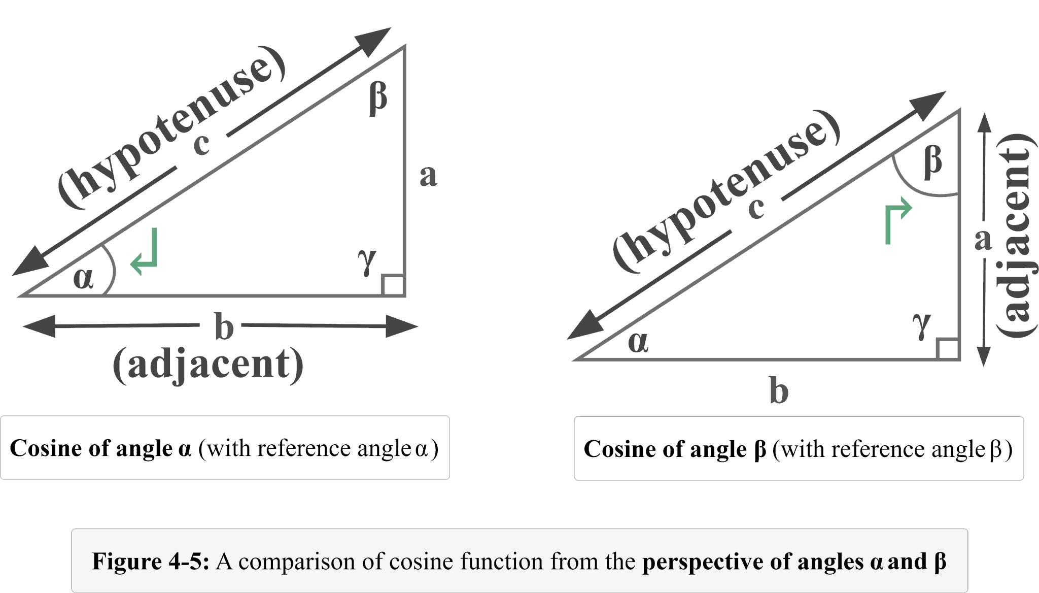 Cosine – Explanation & Examples