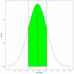 Normal Distribution – Explanation & Examples