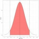 Normal Distribution – Explanation & Examples
