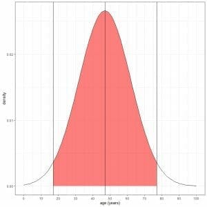 Normal Distribution – Explanation & Examples