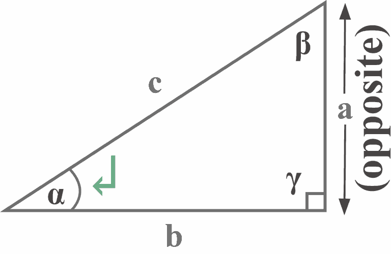 Opposite adjacent hypotenuse – Explanation & Examples