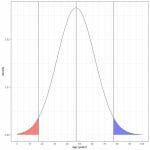 Normal Distribution – Explanation & Examples