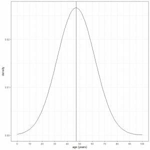 Normal Distribution – Explanation & Examples