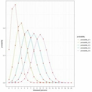 The Binomial Distribution – Explanation & Examples