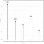 The Random Variable – Explanation & Examples