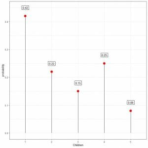 The Random Variable – Explanation & Examples
