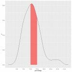 Probability Density Function – Explanation & Examples