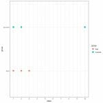 The Sample Variance – Explanation & Examples