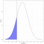 Normal Distribution – Explanation & Examples