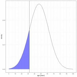 Normal Distribution – Explanation & Examples