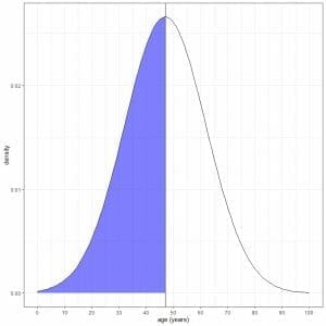Normal Distribution – Explanation & Examples