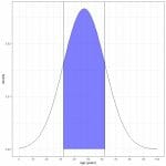 Normal Distribution – Explanation & Examples