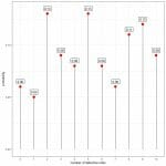 The Random Variable – Explanation & Examples