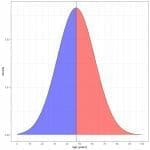 Normal Distribution – Explanation & Examples