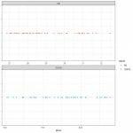 The Sample Variance – Explanation & Examples