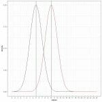 Normal Distribution – Explanation & Examples