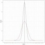 Normal Distribution – Explanation & Examples