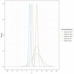 Normal Distribution – Explanation & Examples