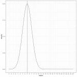 Normal Distribution – Explanation & Examples