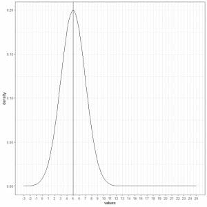 Normal Distribution – Explanation & Examples