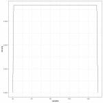Normal Distribution – Explanation & Examples