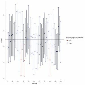 The Population Mean – Explanation & Examples