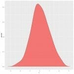 Probability Density Function – Explanation & Examples