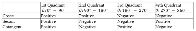 Secant cosecant cotangent - Explanation & Examples