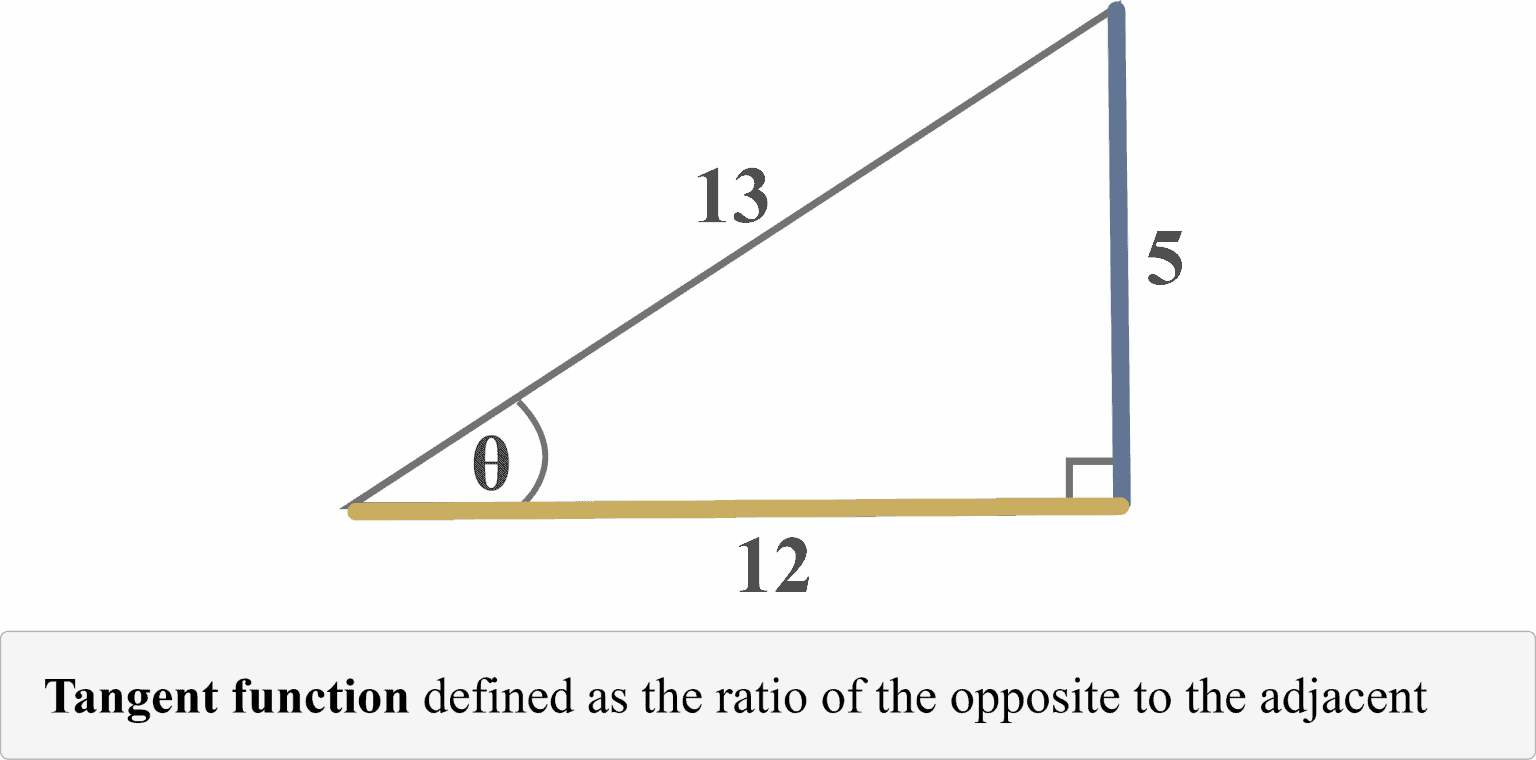 Trigonometric Functions – Explanation & Examples