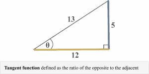 Trigonometric Functions – Explanation & Examples