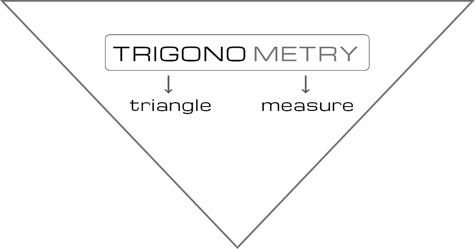 Trigonometric Functions – Explanation & Examples