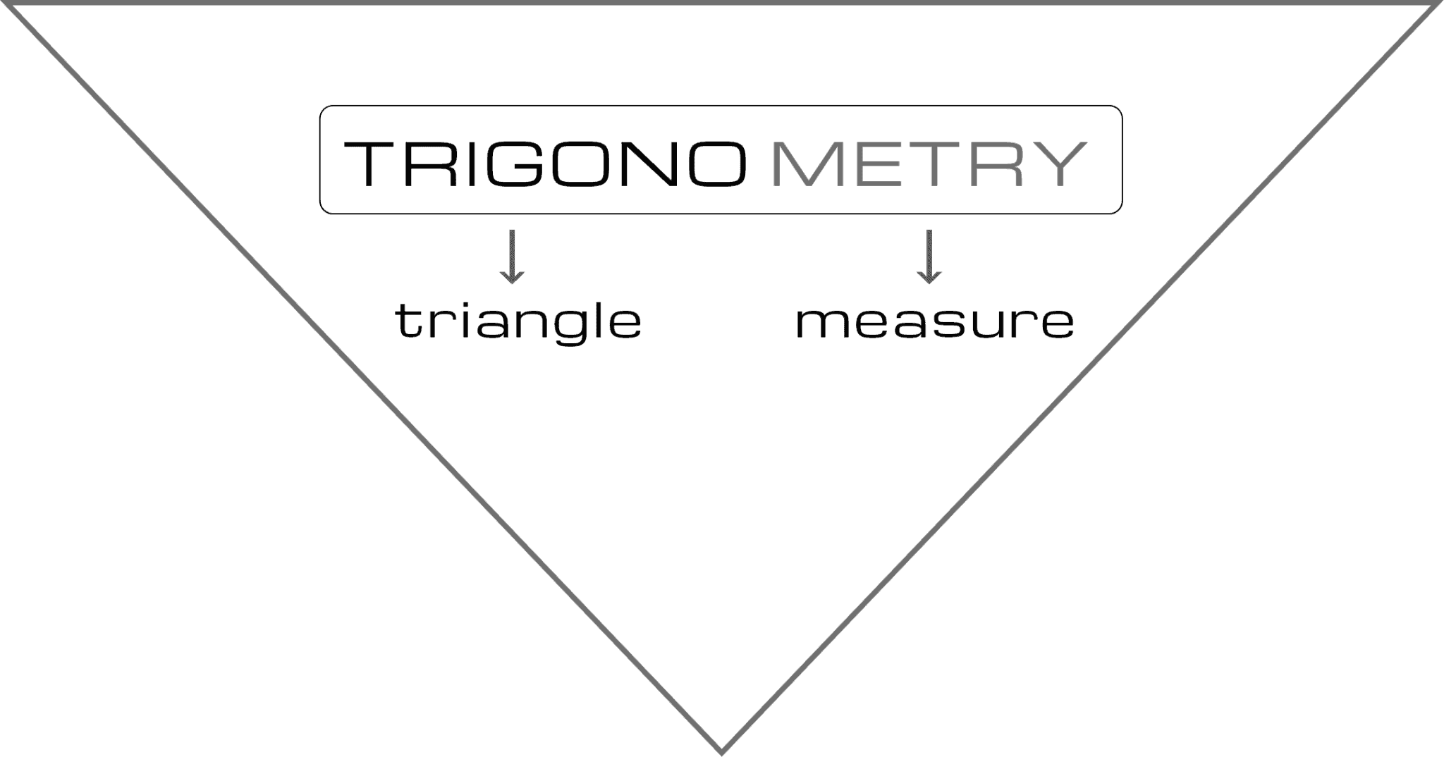 Trigonometric Functions – Explanation & Examples